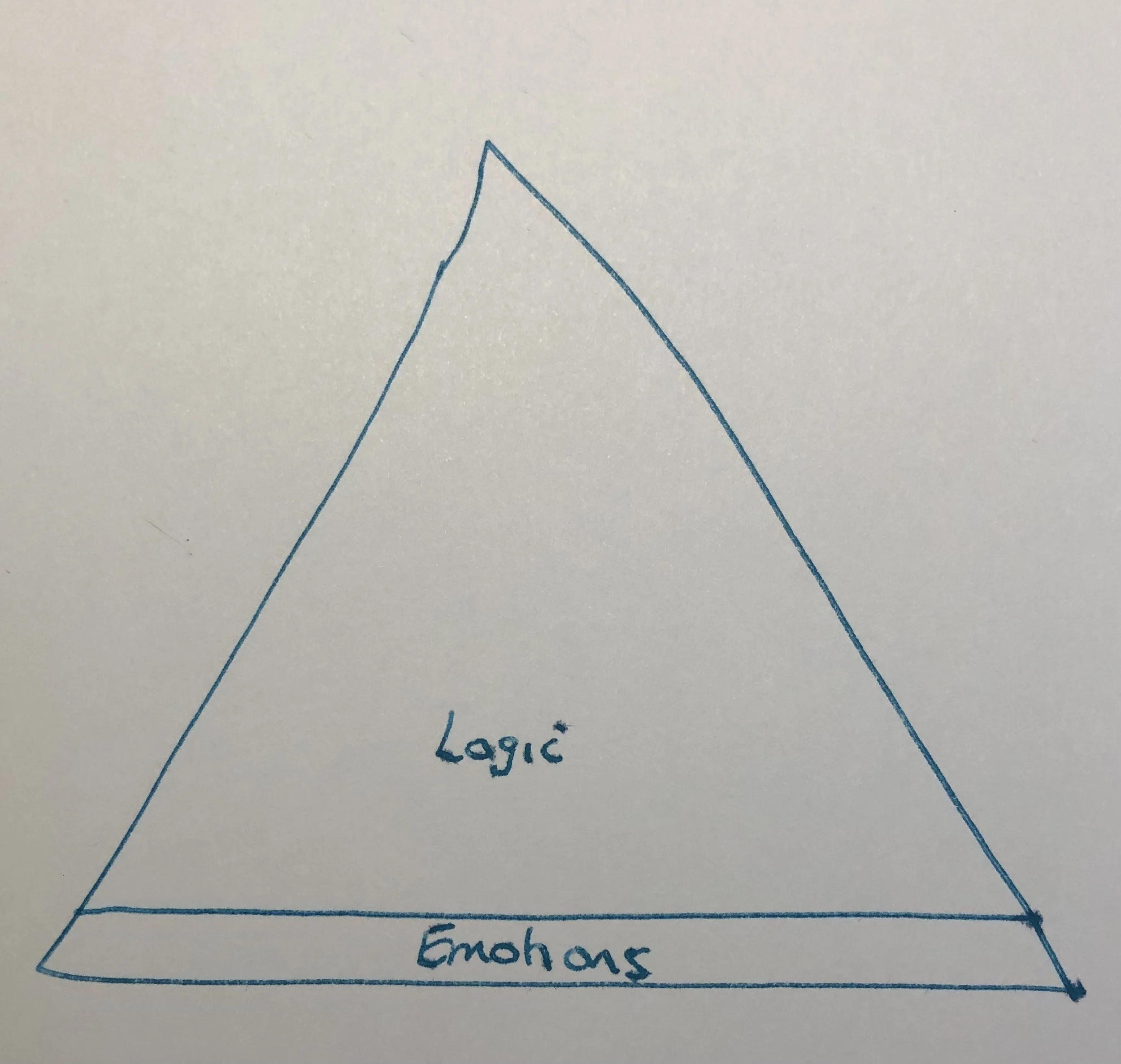 How to build trust as a team (a model and two suggestions) — Caspar Craven