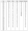 UKMT JMC Grade Boundaries — Lando Education