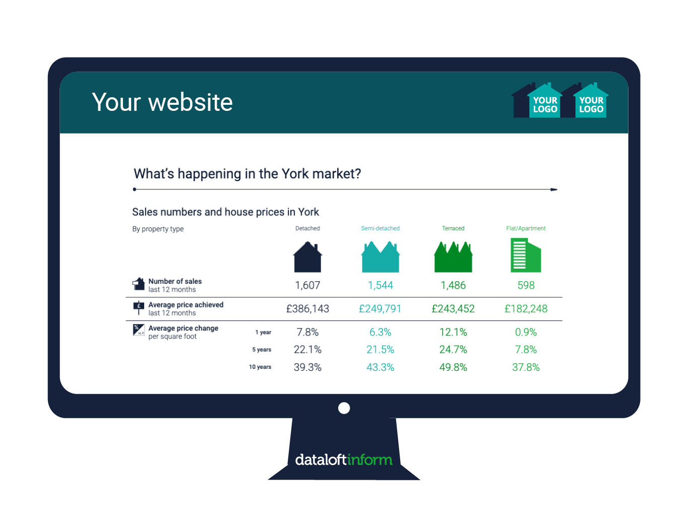 Dataloft Inform property market content | Dataloft Inform | Property Market Analysis and Reports