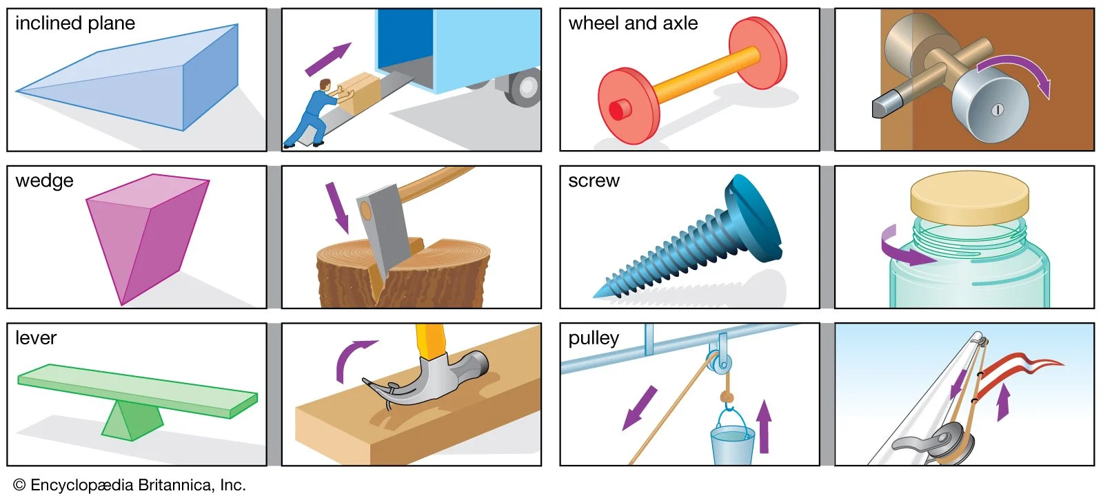 Screw Simple Machine Rube Goldberg Screw Simple Machine Rube Goldberg