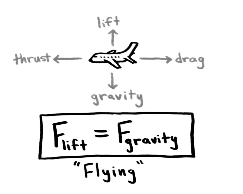 October Spotlight: The Physics of Wind — Science Mill
