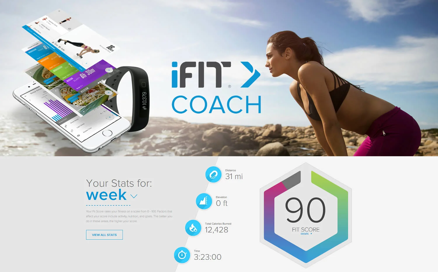 iFit Review — MAYBE.YES.NO | Best Reviews