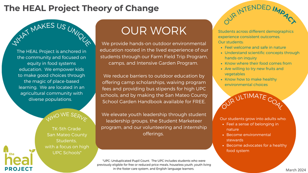 What We Do — The HEAL Project