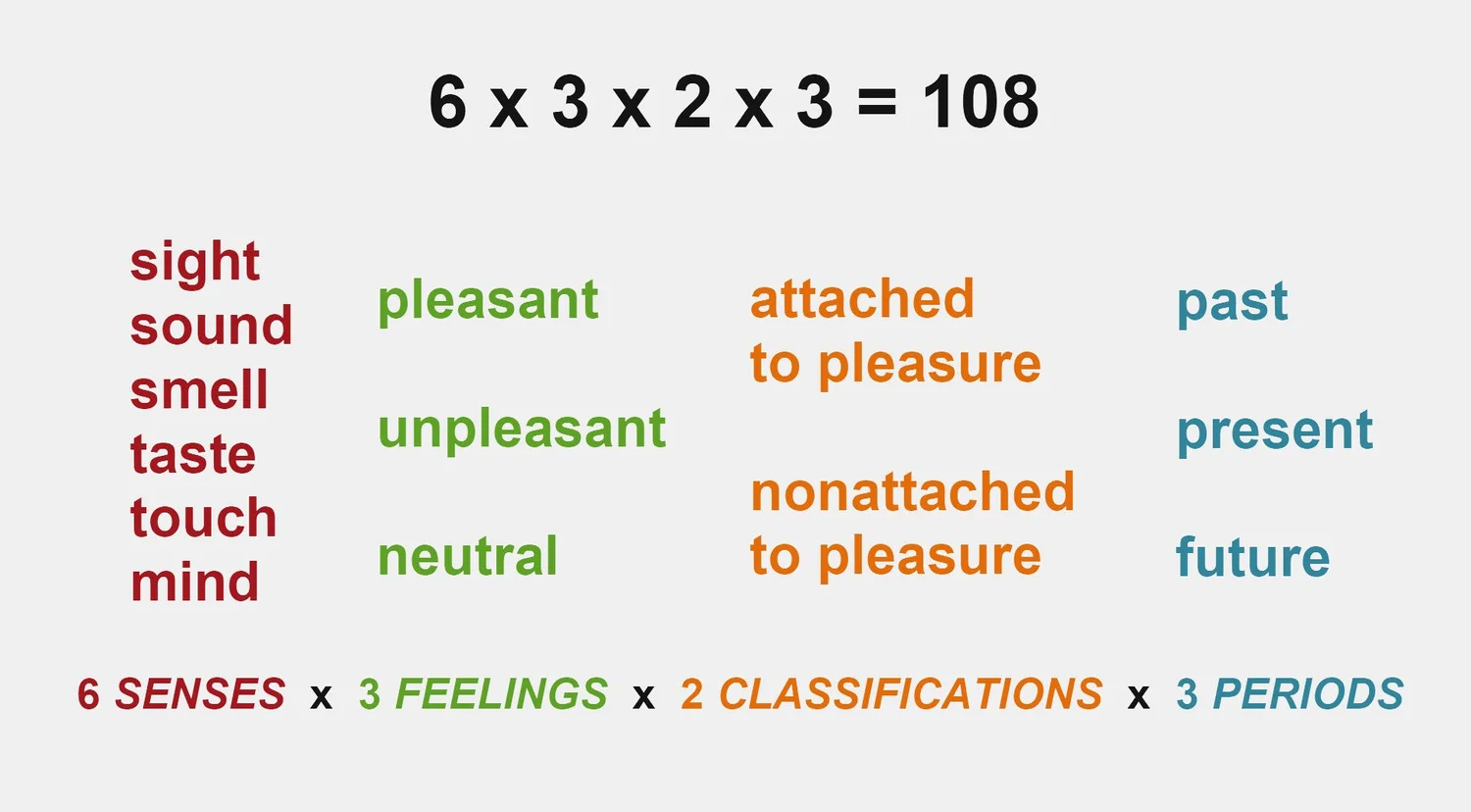 The Importance of the Number 19=08 — Buddhist Temple of San Diego