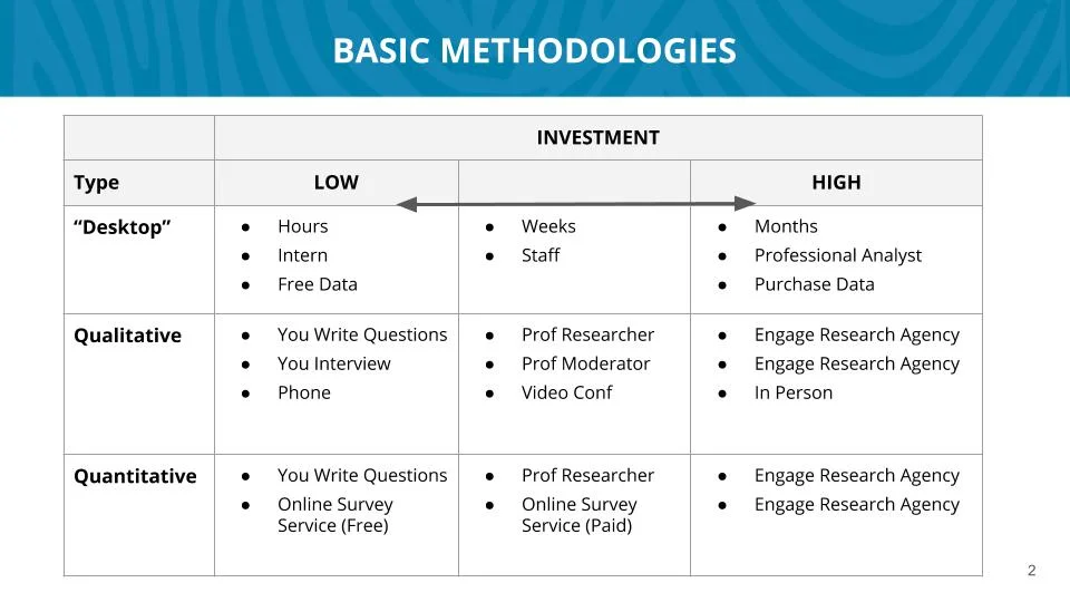 Research Changes Everything: The How — Kumveka | Marketing on Mission