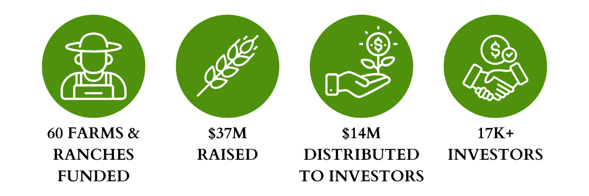 Grow your wealth | Harvest Returns | Why invest in agriculture ...