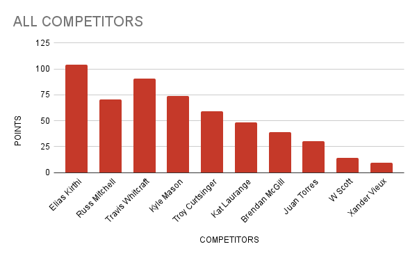 TX DECK THE BRAWLS WINNER RISES FROM E TO C — Lightspeed Saber League