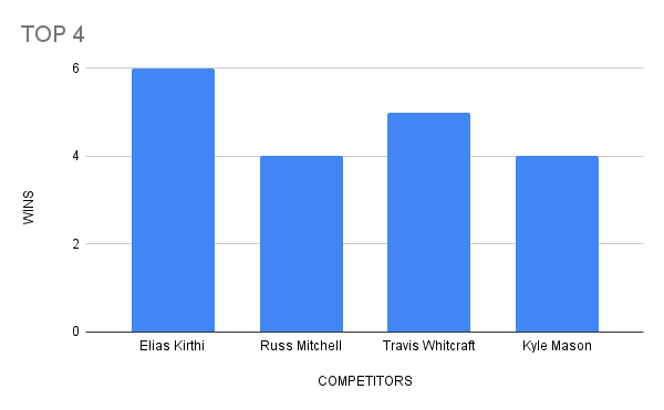 TX DECK THE BRAWLS WINNER RISES FROM E TO C — Lightspeed Saber League
