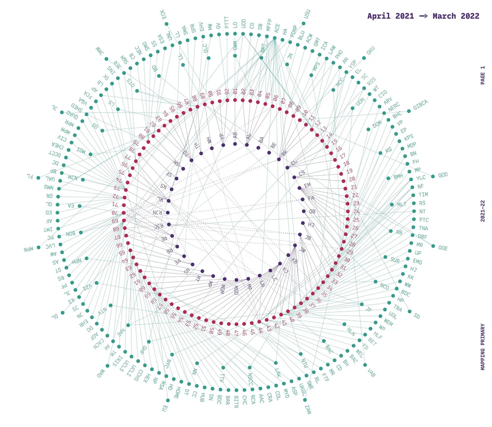 Mapping Primary — Primary