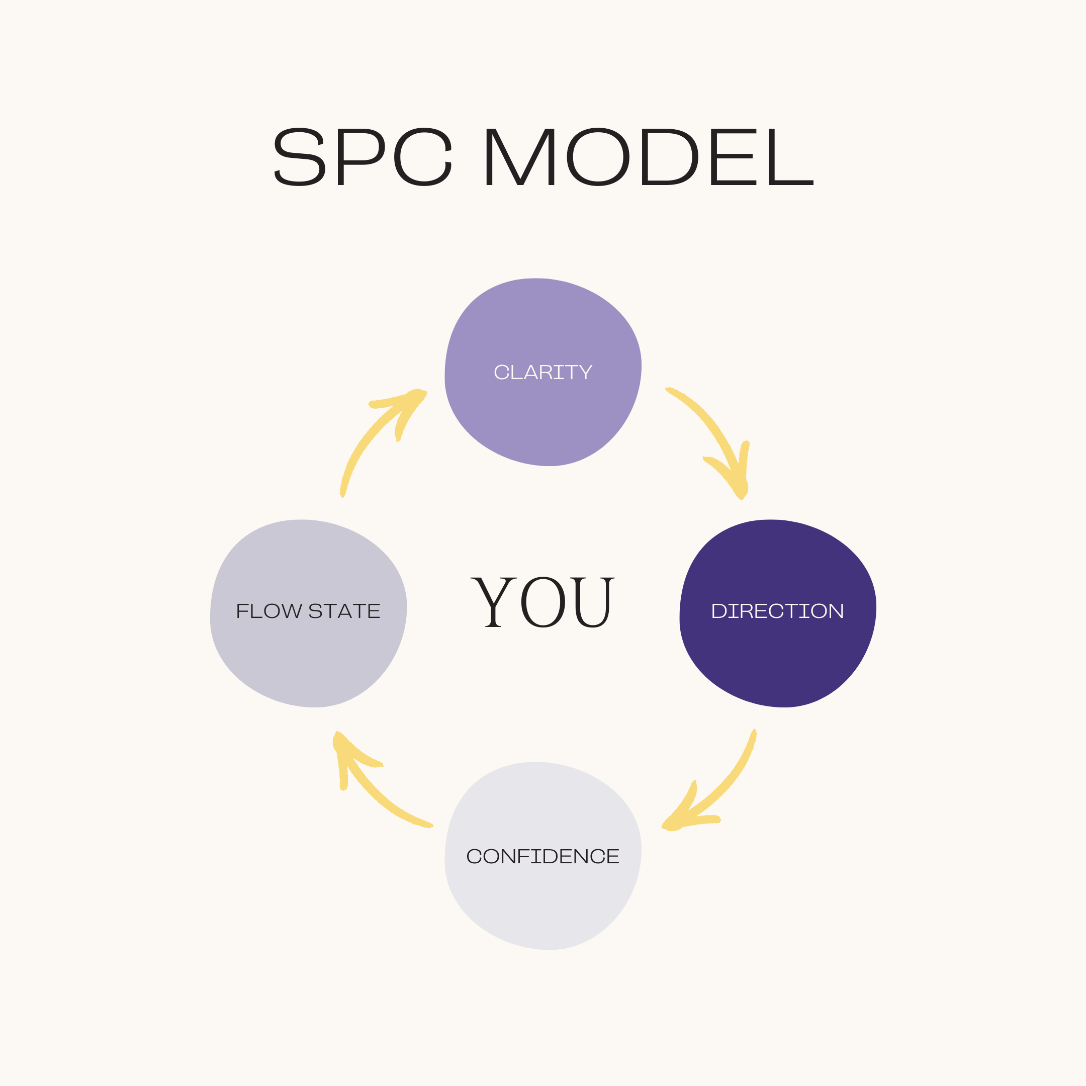 Philosophy—Spirit Panda Coaching