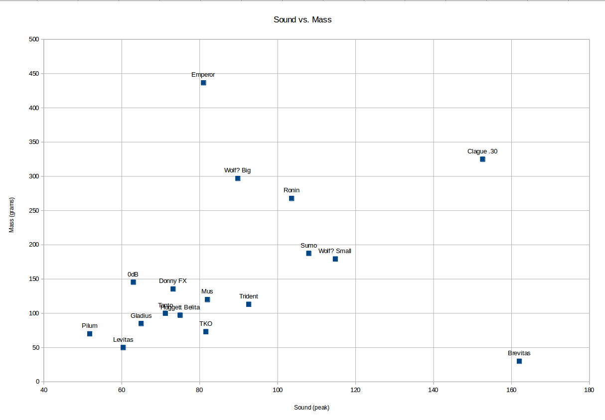 Airgun Moderator Design, Performance, and Development - THE BIG TEST ...
