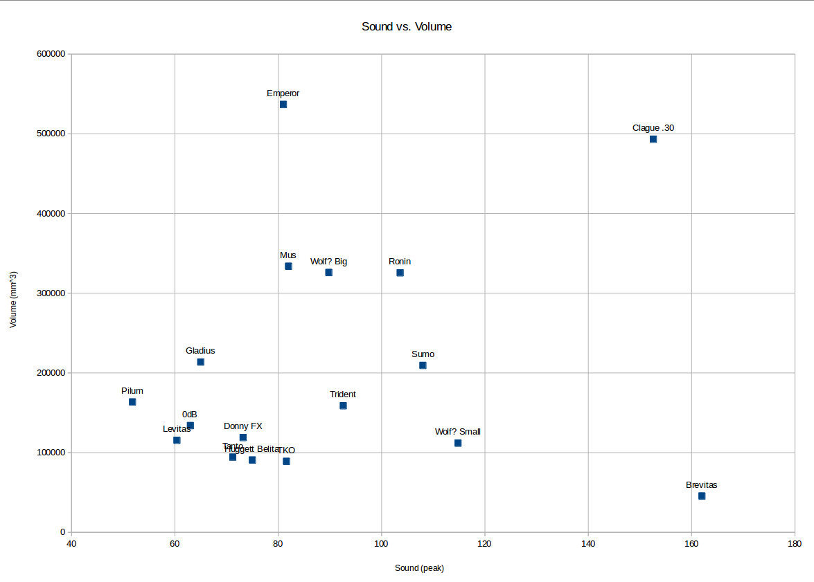 Airgun Moderator Design, Performance, and Development - THE BIG TEST ...