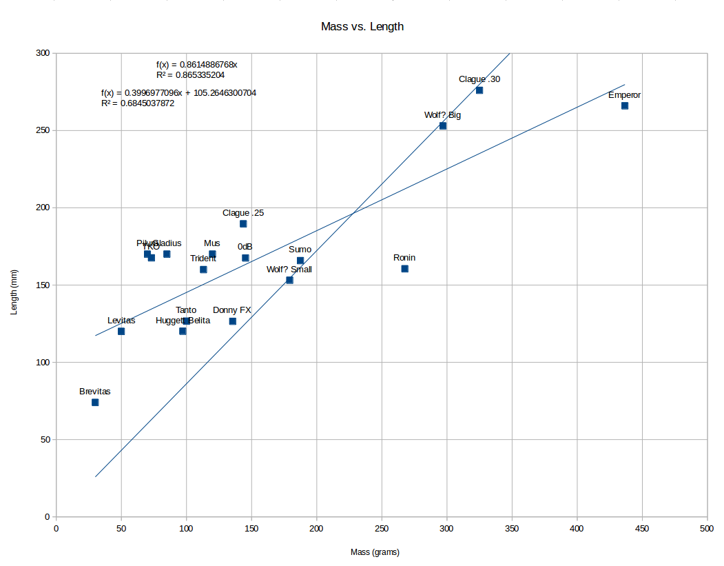 Airgun Moderator Design, Performance, and Development - THE BIG TEST ...