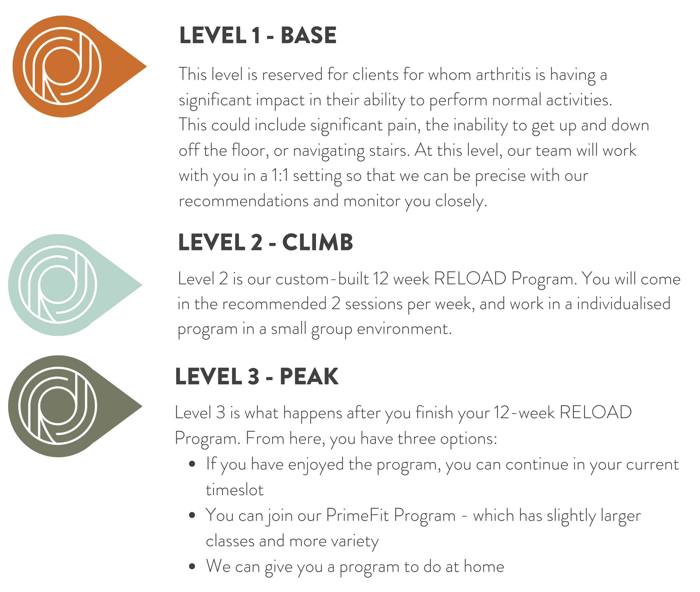 Osteoarthritis Program | Rebound Health