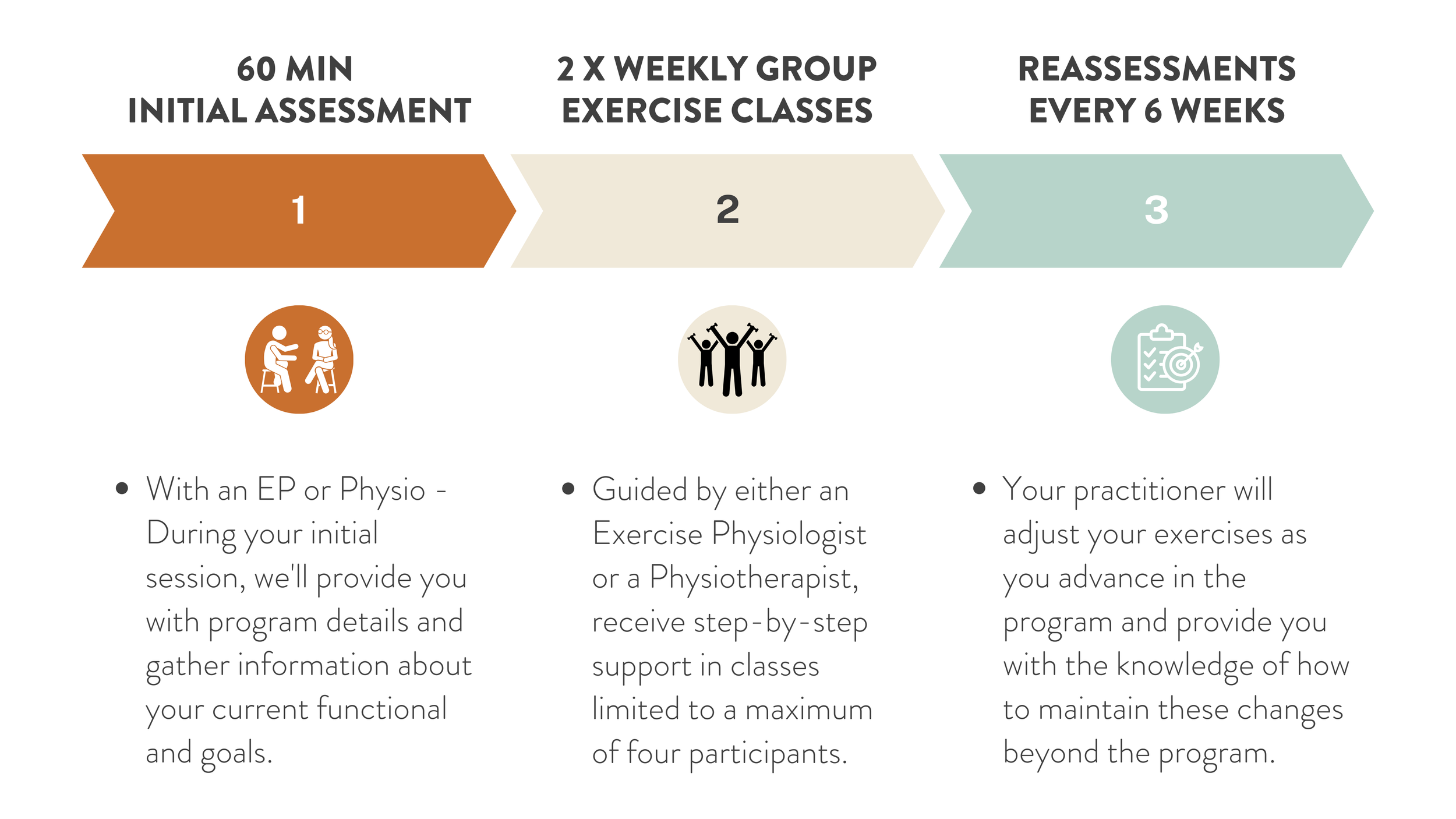 Osteoarthritis Program | Rebound Health