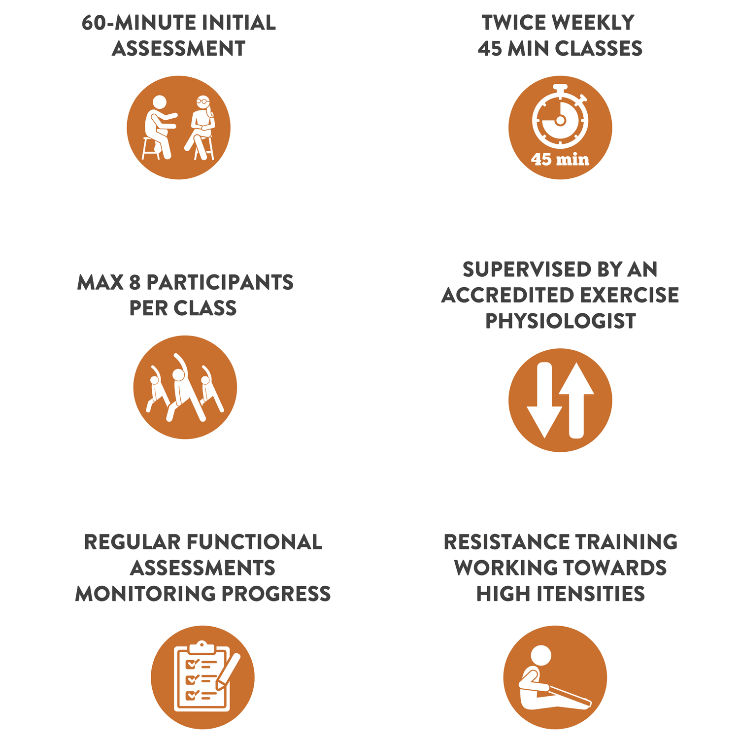 Exercise for Osteoporosis: Onero