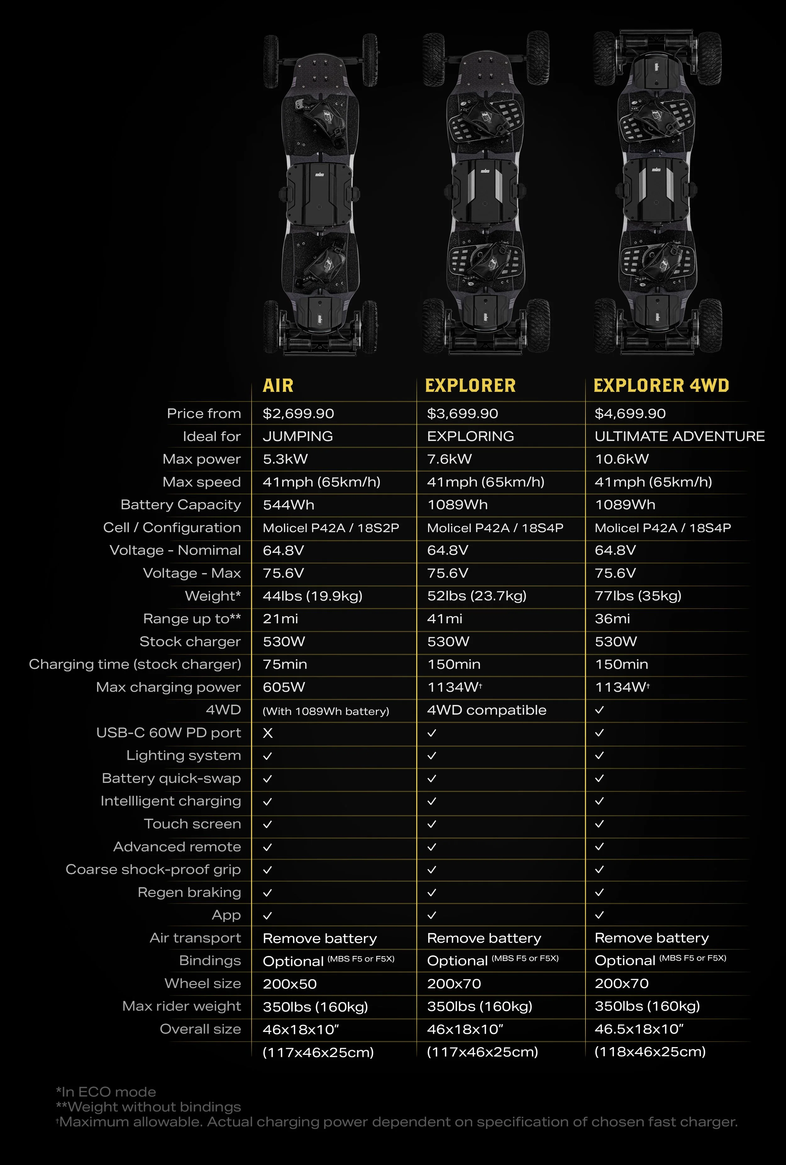 AGENT FULL SPECS — MBS.COM