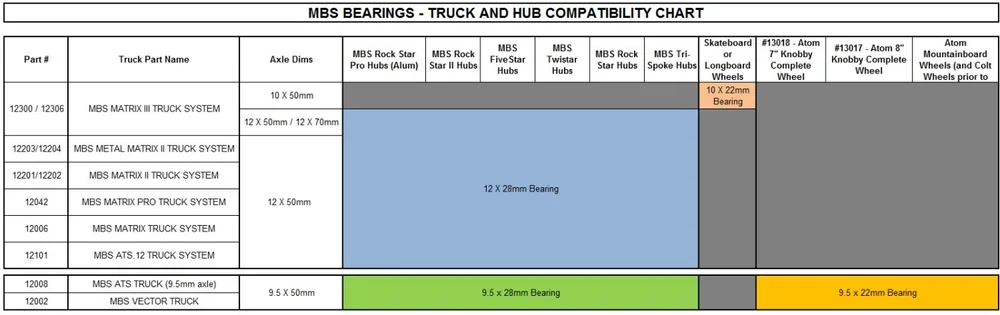 13022 - 9.5mm X 28mm Bearings (8) — MBS.COM