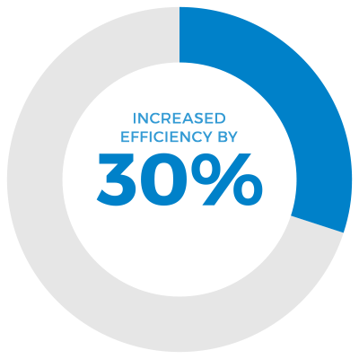Tray Sealing Machines: Increasing Client Packaging Speeds