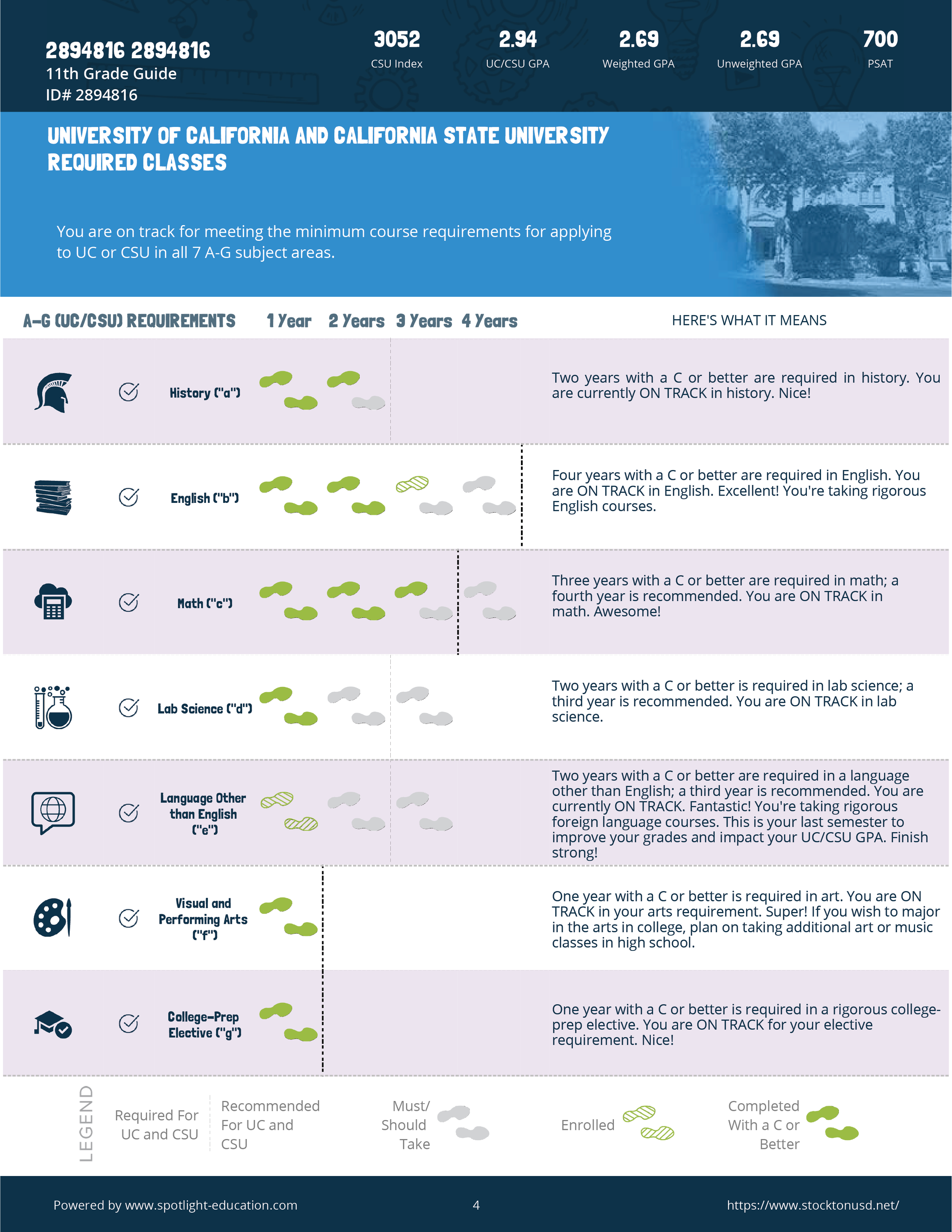 Districts and States — Spotlight Education