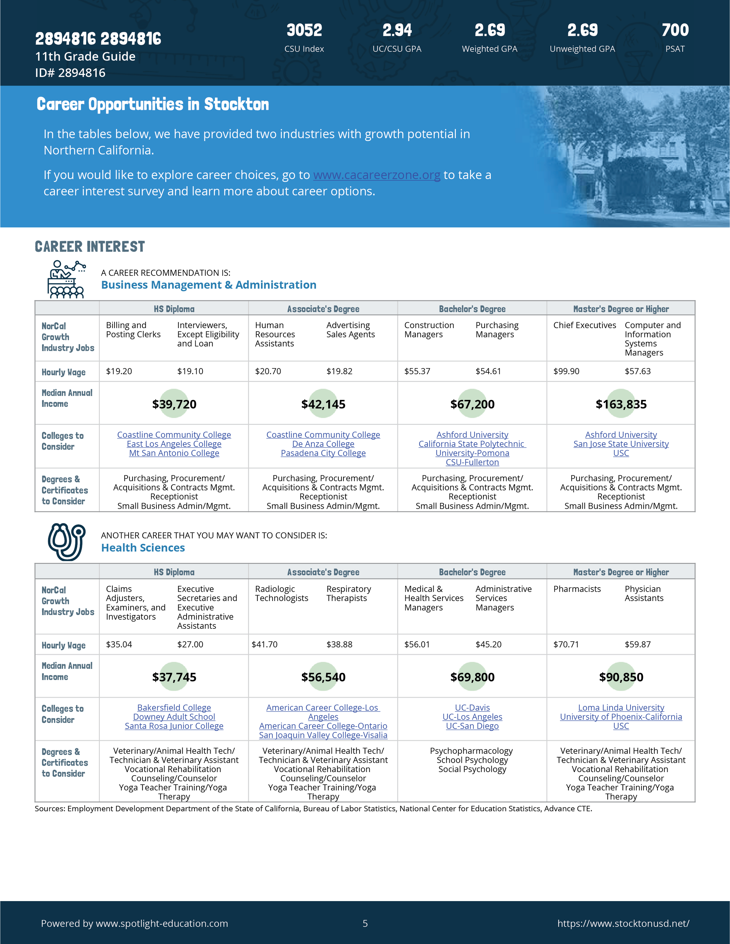 Districts and States — Spotlight Education