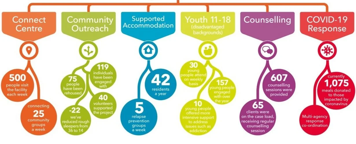 Connect Community Church