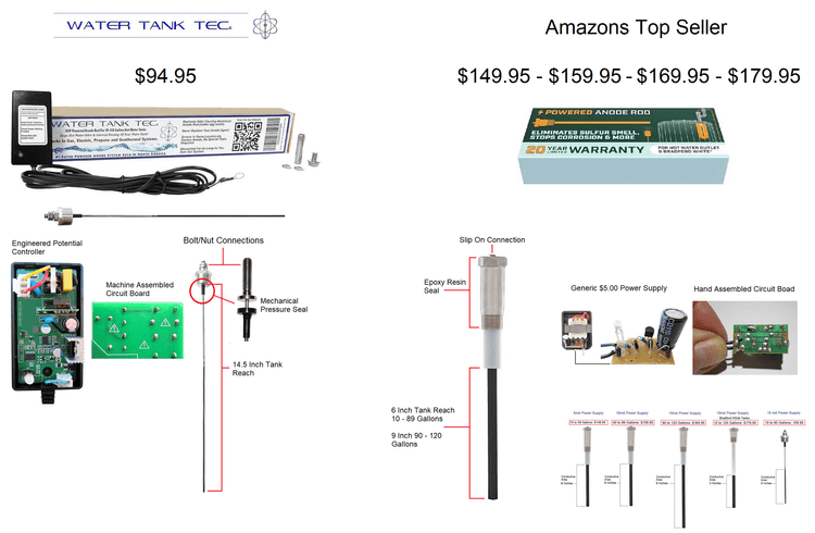 Water Tank Tec. Stops Hot Water Odor and Internal Water Tank Corrosion.