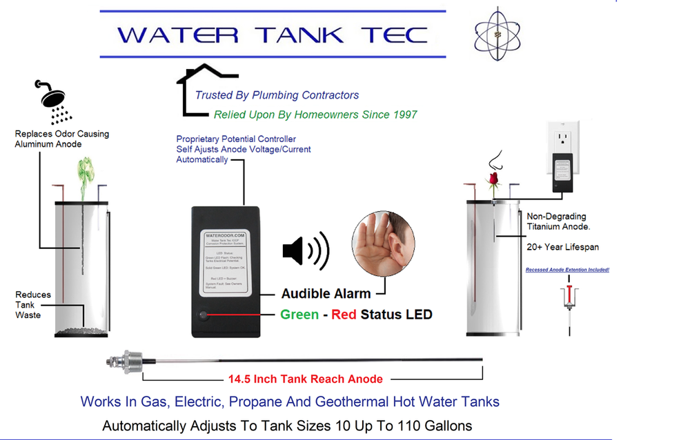 Water Tank Tec. Stops Hot Water Odor and Internal Water Tank Corrosion.