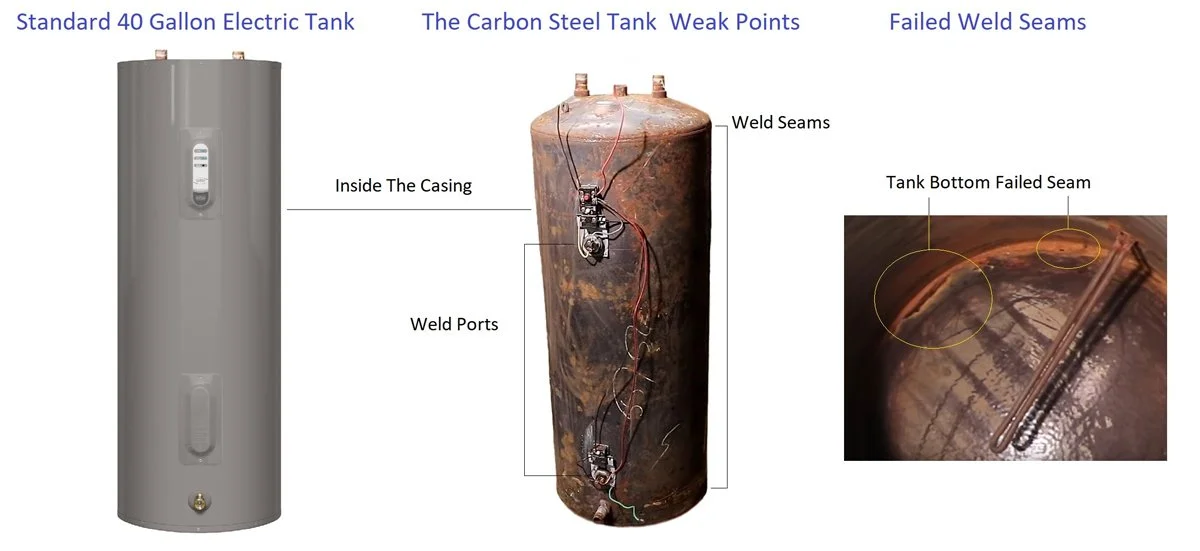 Water Tank Tec. Stops Hot Water Odor In Well Water Systems. Rated #1 In ...