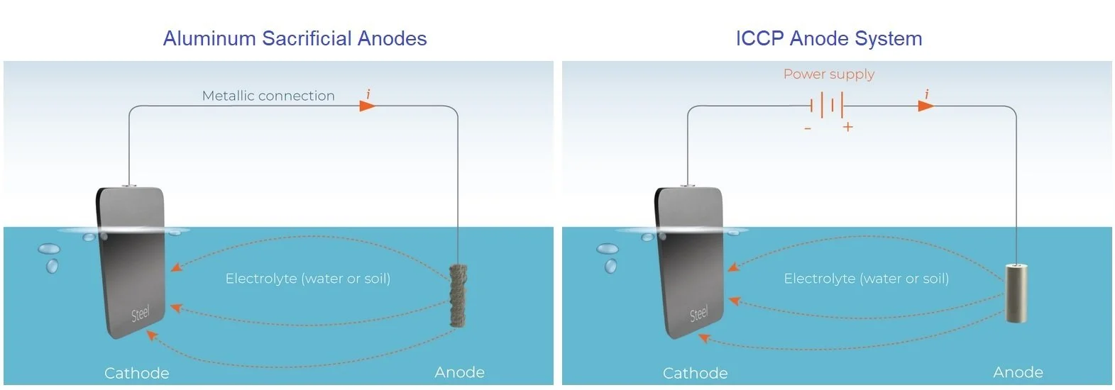 Water Tank Tec. Stops Hot Water Odor In Well Water Systems. Rated #1 In ...