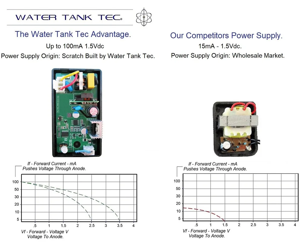 Water Tank Tec. Stops Hot Water Odor and Internal Water Tank Corrosion.