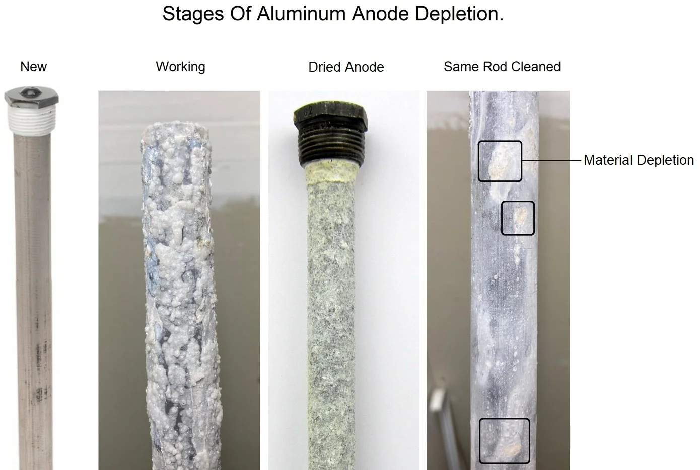 Water Tank Tec #1 Powered Anode Rod System | Stops Hot Water Odor | The ...
