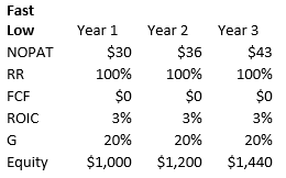 Growth, Returns on Capital, and Business Valuation — Comus Investment, LLC