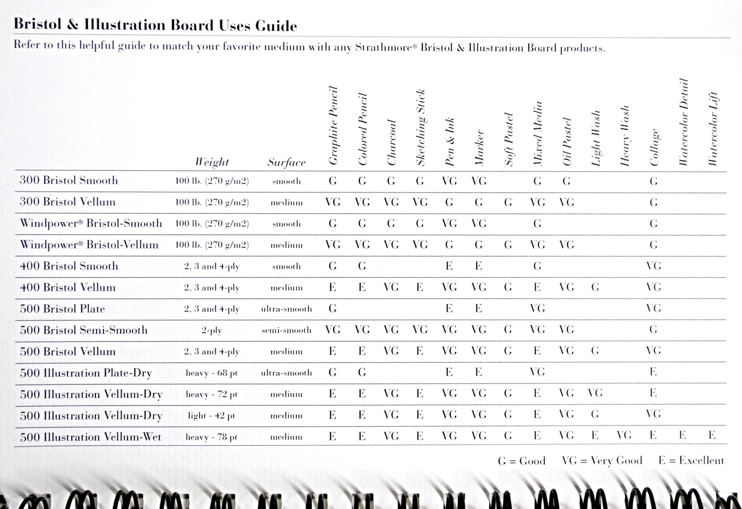 Strathmore Paper — The Art Gear Guide