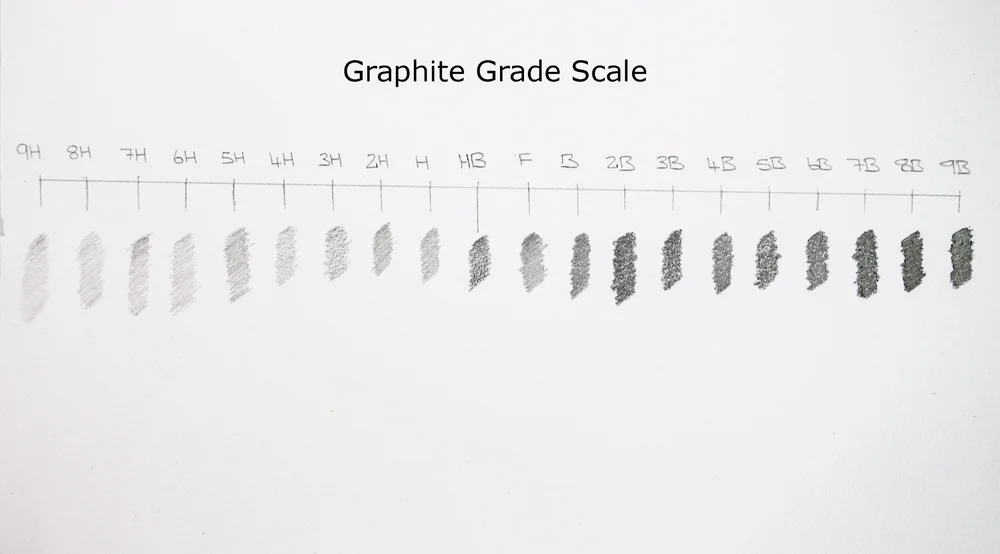 Koh-I-Noor Professional Graphite Pencils | 1900 Toison D'or — The Art ...