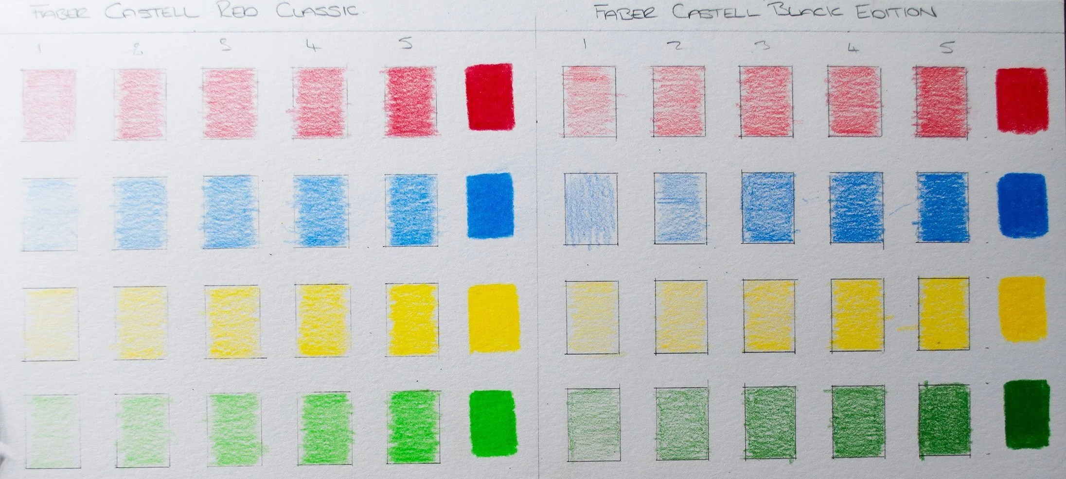 Faber Castell Black Edition Vs Faber Castell Classic Red Colored ...