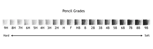 Faber Castell Pitt Graphite Matt Pencils Review | Faber Castell ...