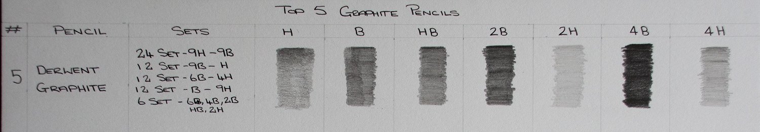Top 5 Graphite Pencils | The Best Top 5 Graphite Pencils — The Art Gear ...