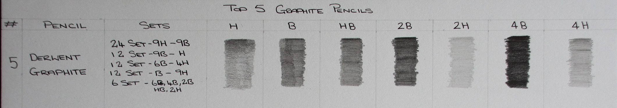 Top 5 Graphite Pencils | The Best Top 5 Graphite Pencils — The Art Gear ...