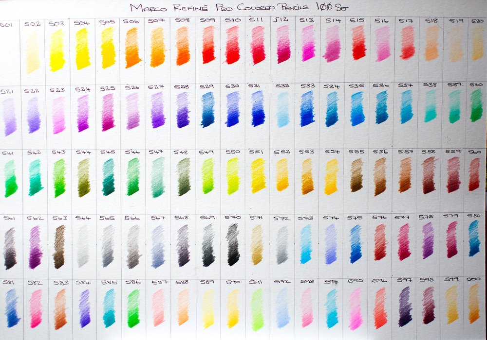 Marco Raffine Pro Review — The Art Gear Guide