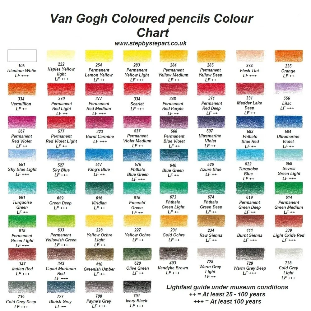 My Top 5 Artist Grade Colored Pencils — The Art Gear Guide