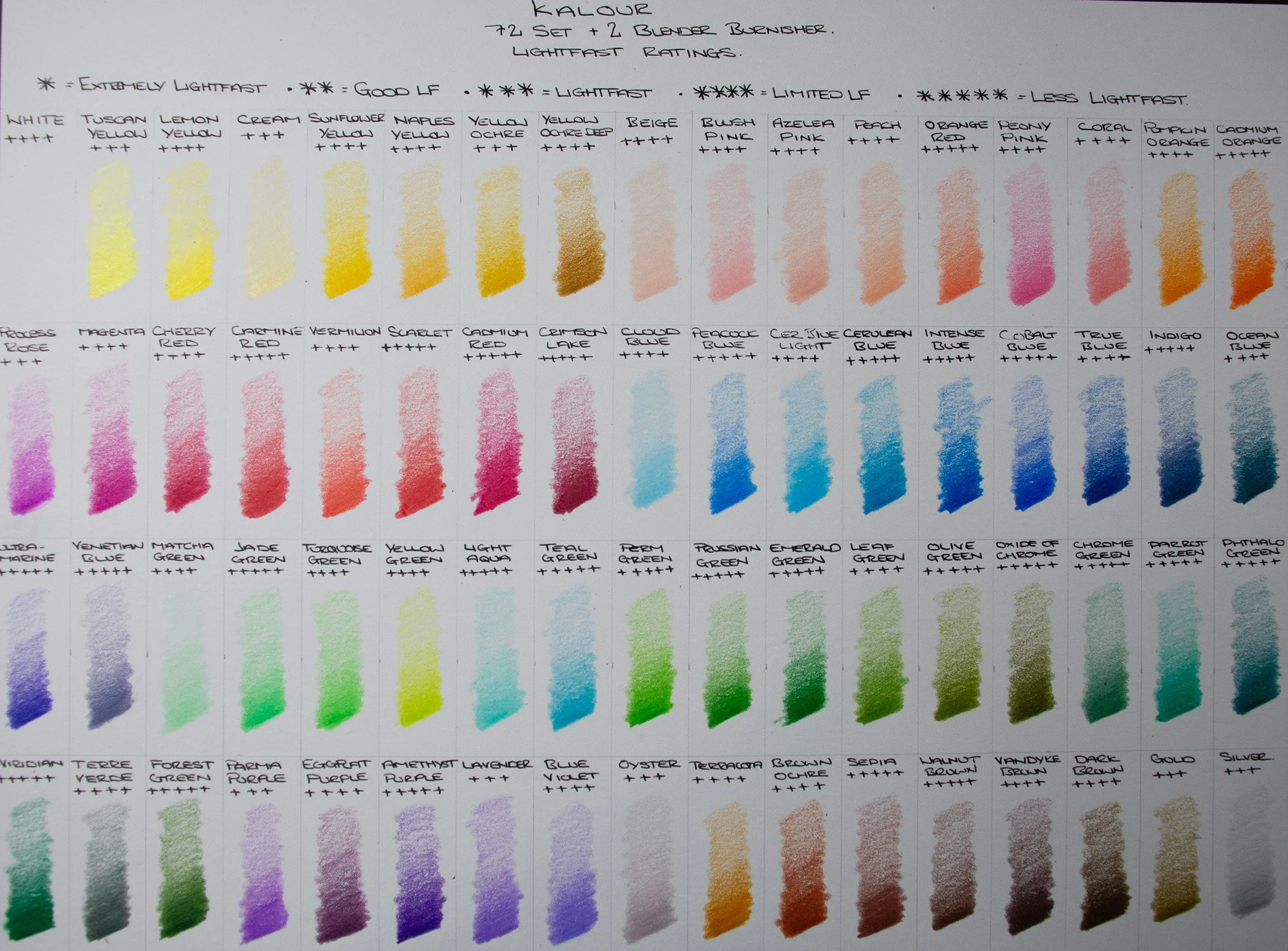 Kalour Professional 72 Set of Colored Pencils With Colourless Burnisher ...