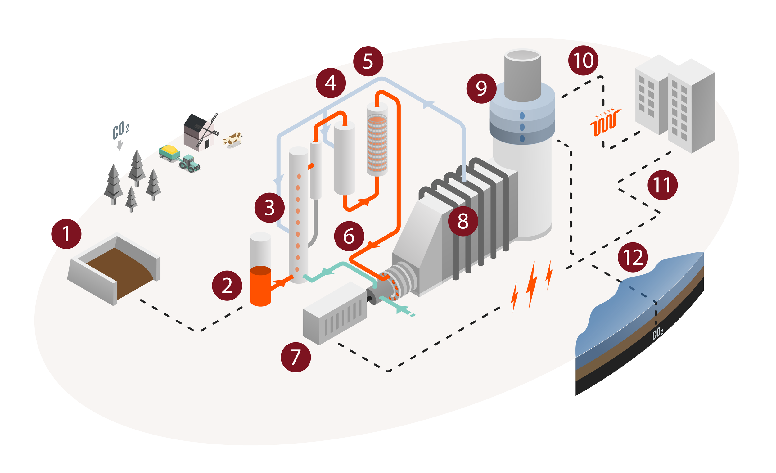 Our technology — Phoenix Biopower