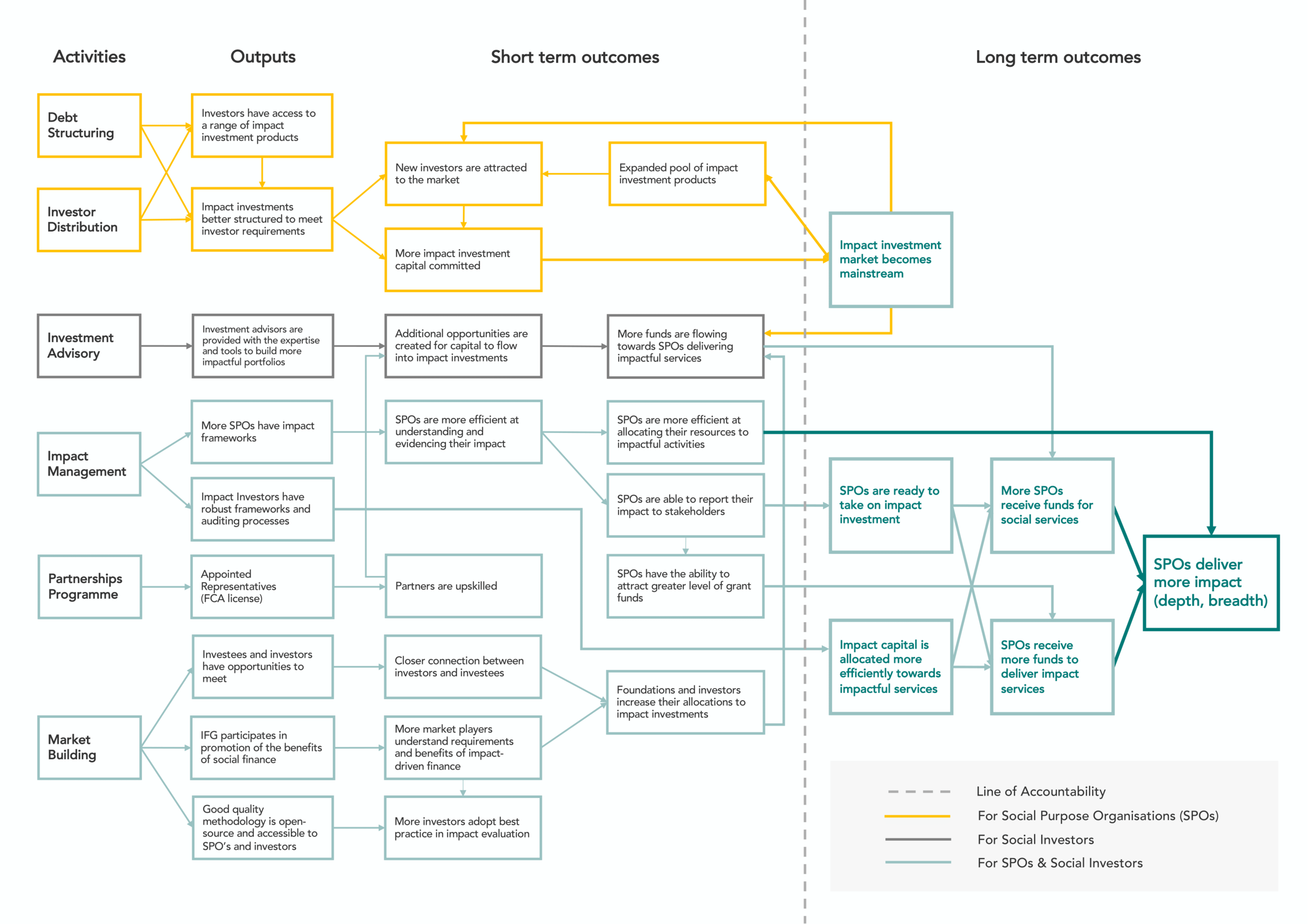 What We Do — Investing for Good