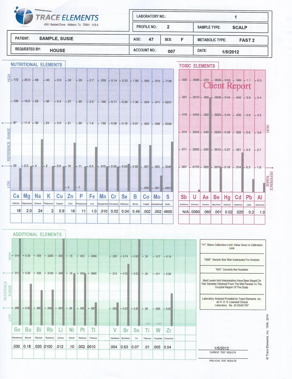 HTMA FAQs — MasamiCovey.com