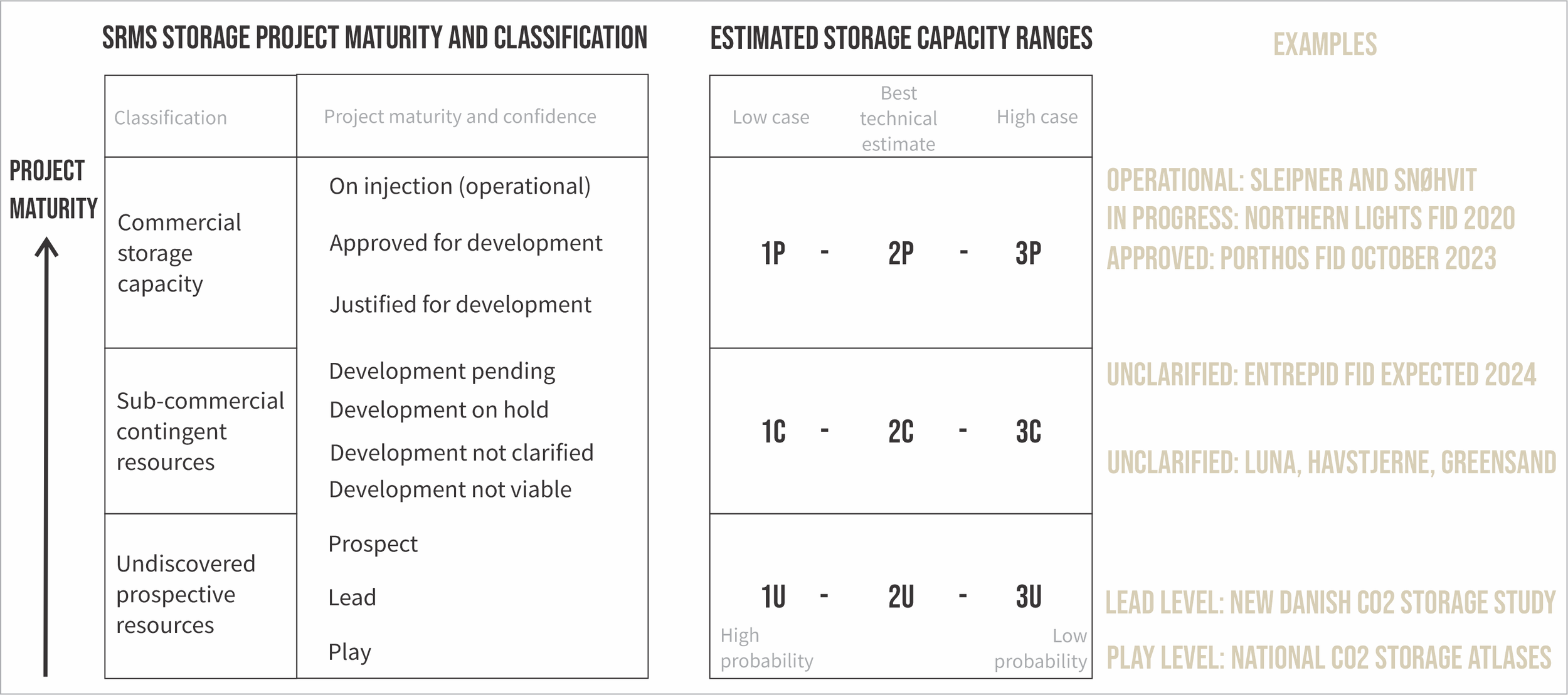 We need a common language for CO₂ storage capacity — EXPLOCROWD