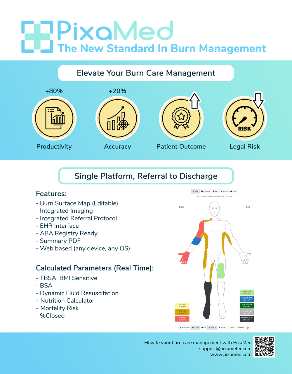 Burn Management — PixaMed