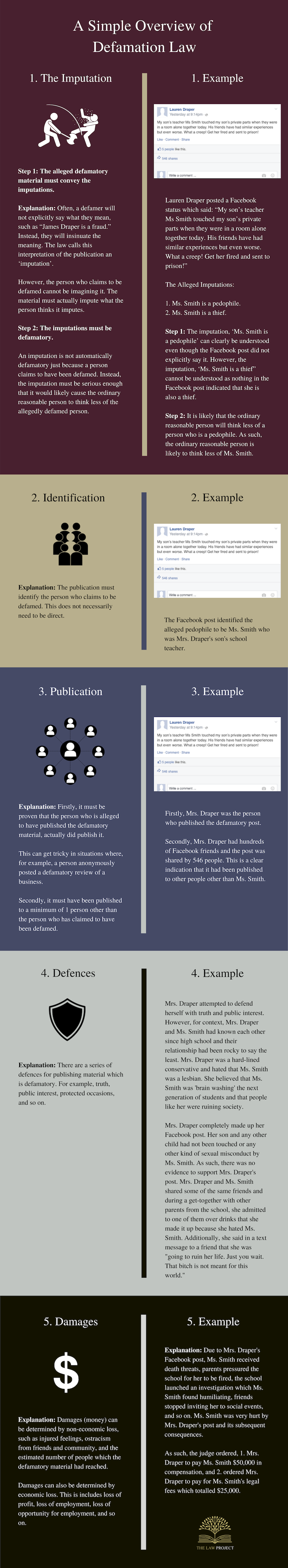 Defamation Law in Australia — The Law Project