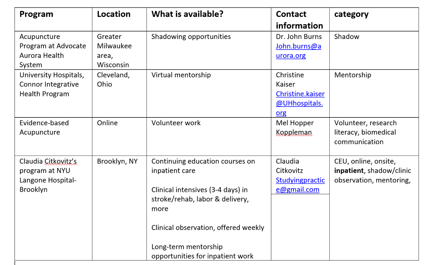 Find Your Trail Guides: The Hospital-practice Handbook Project Learning ...