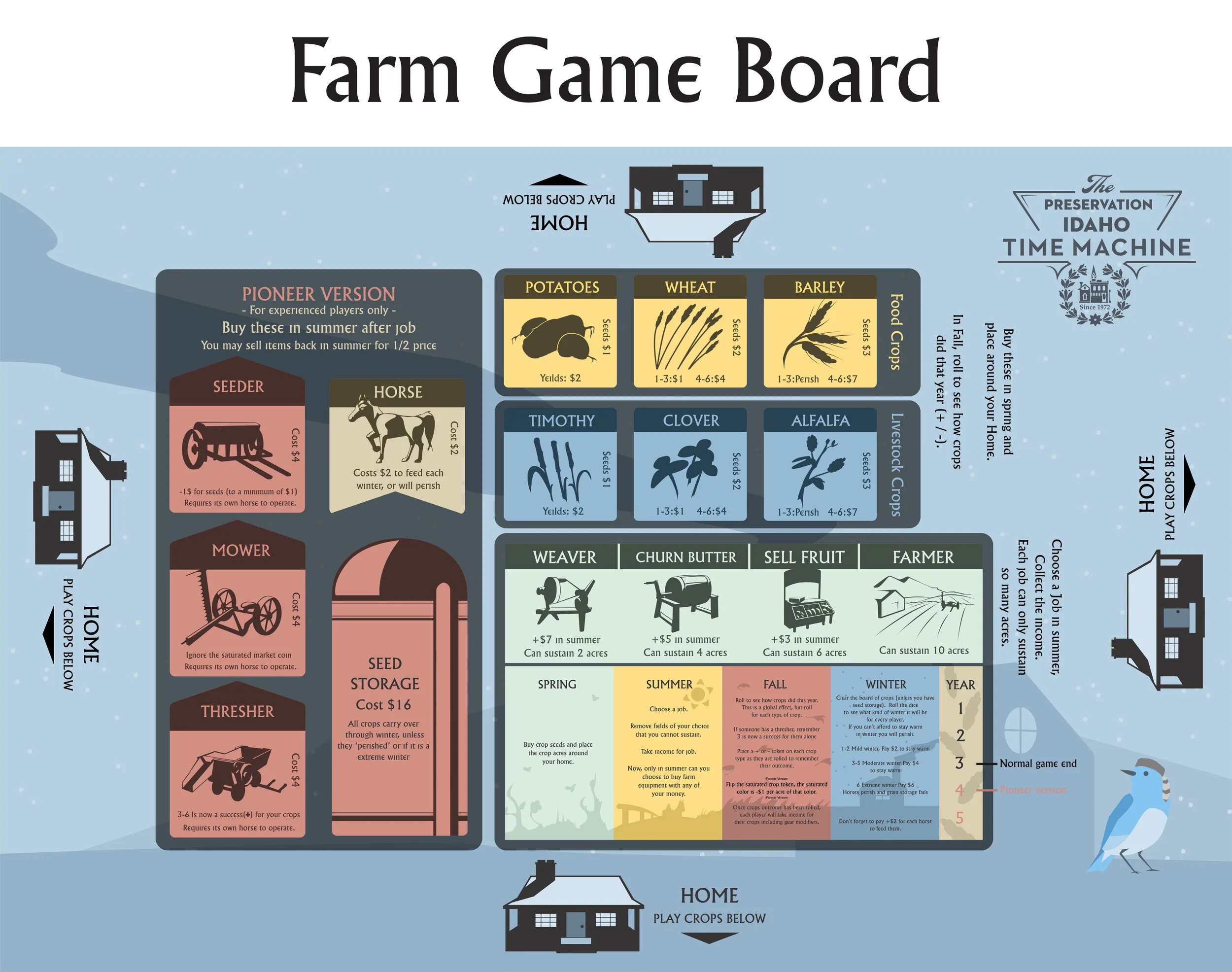 Idaho Time Machine — Preservation Idaho